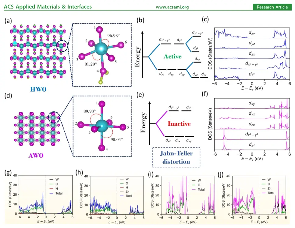 Fruitful collaboration with AKS Research Group | MAVENs