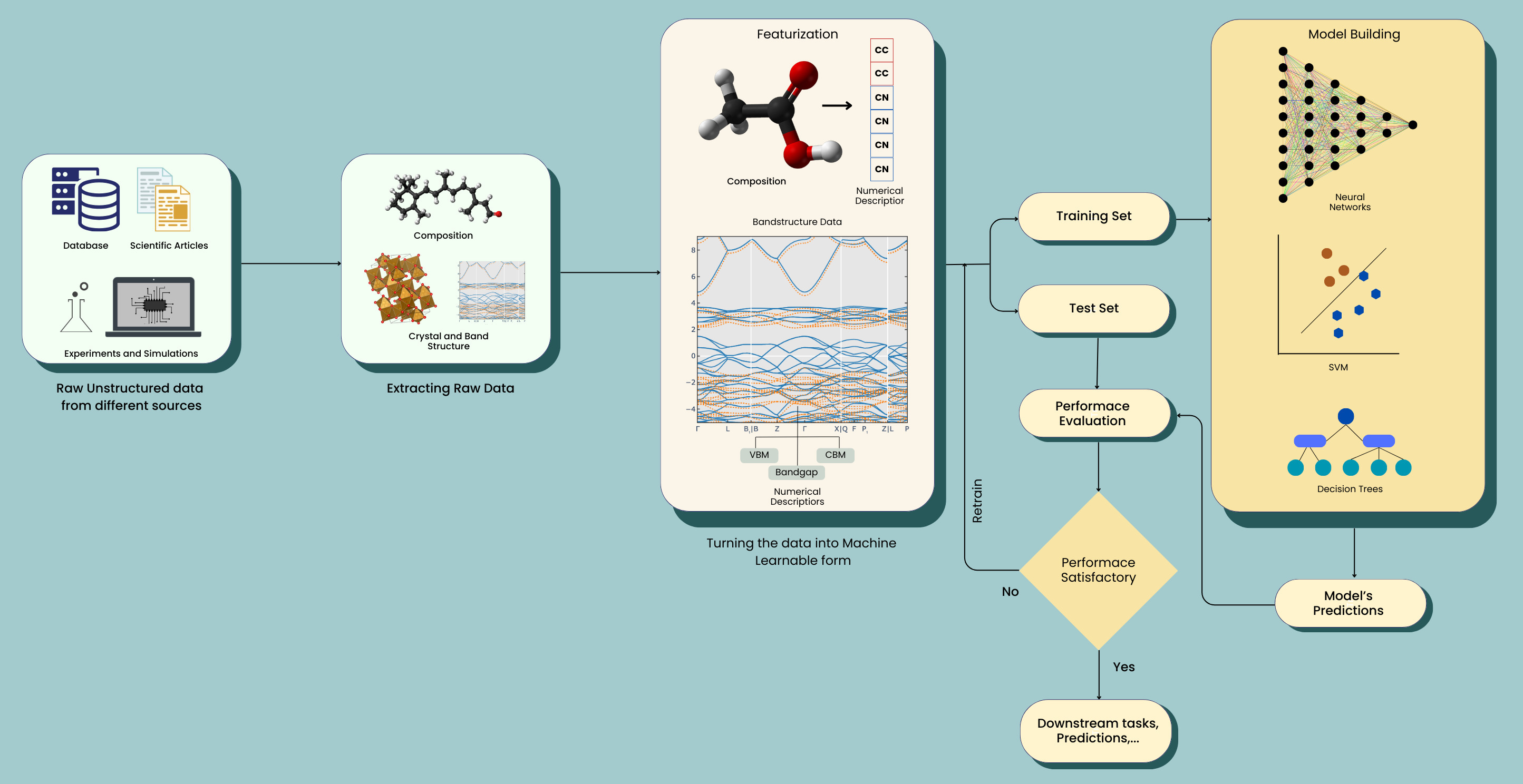Materials Informatics | MAVENs Materials Informatics | MAVENs
